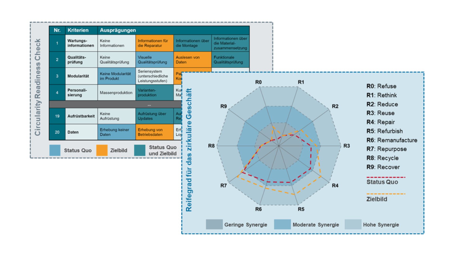 Getting off to a successful start in the circular economy: the Circularity Readiness Check as a ...